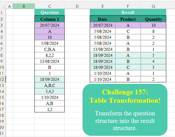 OmidBI - Master Data, Simplify Analytics, Empower Decisions