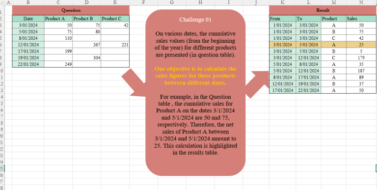 Table Transformation! Part 1 - OmidBI