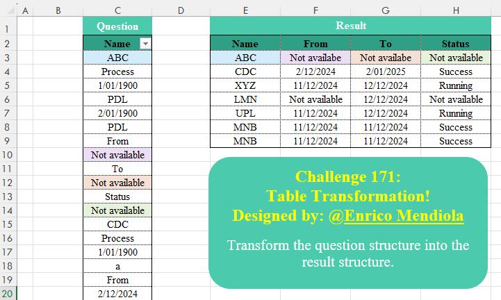 OmidBI - Master Data, Simplify Analytics, Empower Decisions