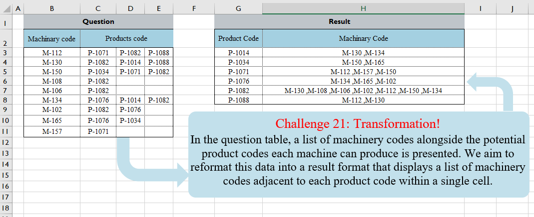 Table Transformation! Part 3 - OmidBI