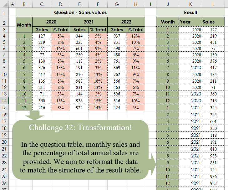 Table Transformation! Part 4 - OmidBI