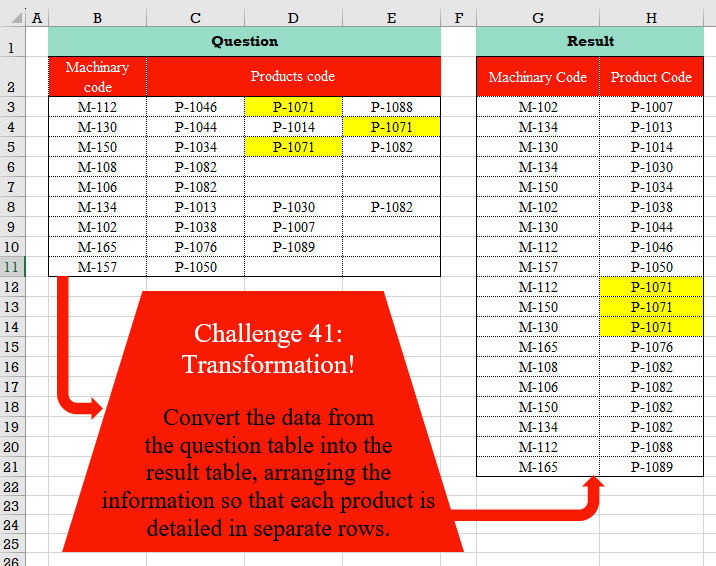 Table Transformation! Part 6 - OmidBI