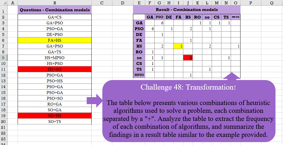 Table Transformation! Part 7 - OmidBI