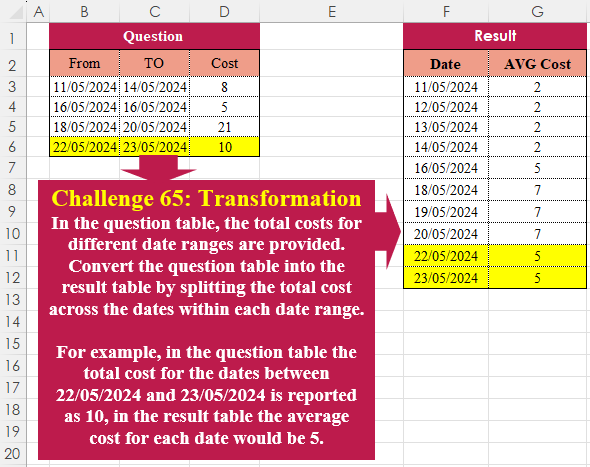 OmidBI - Master Data, Simplify Analytics, Empower Decisions