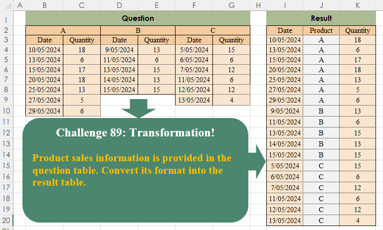 Table Transformation! Part 9 - OmidBI