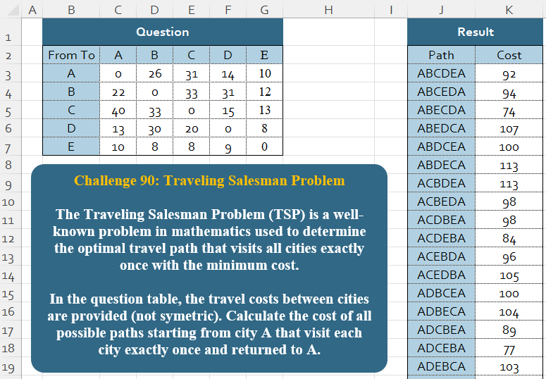 Traveling Salesman Problem - OmidBI