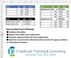 List Employees Exceeding Sales Target in Excel