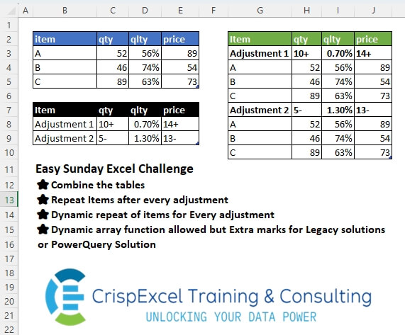 List Employees Exceeding Sales Target in Excel