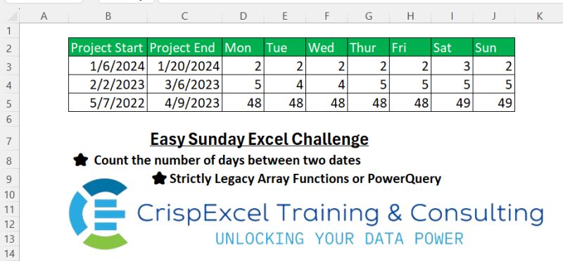 Sum Only Quantities Above 100 in Power Query