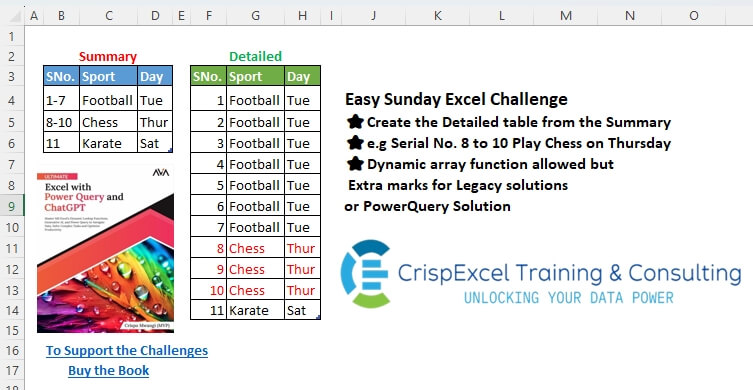 Analyze Sales Performance Using a Pivot Table in Excel