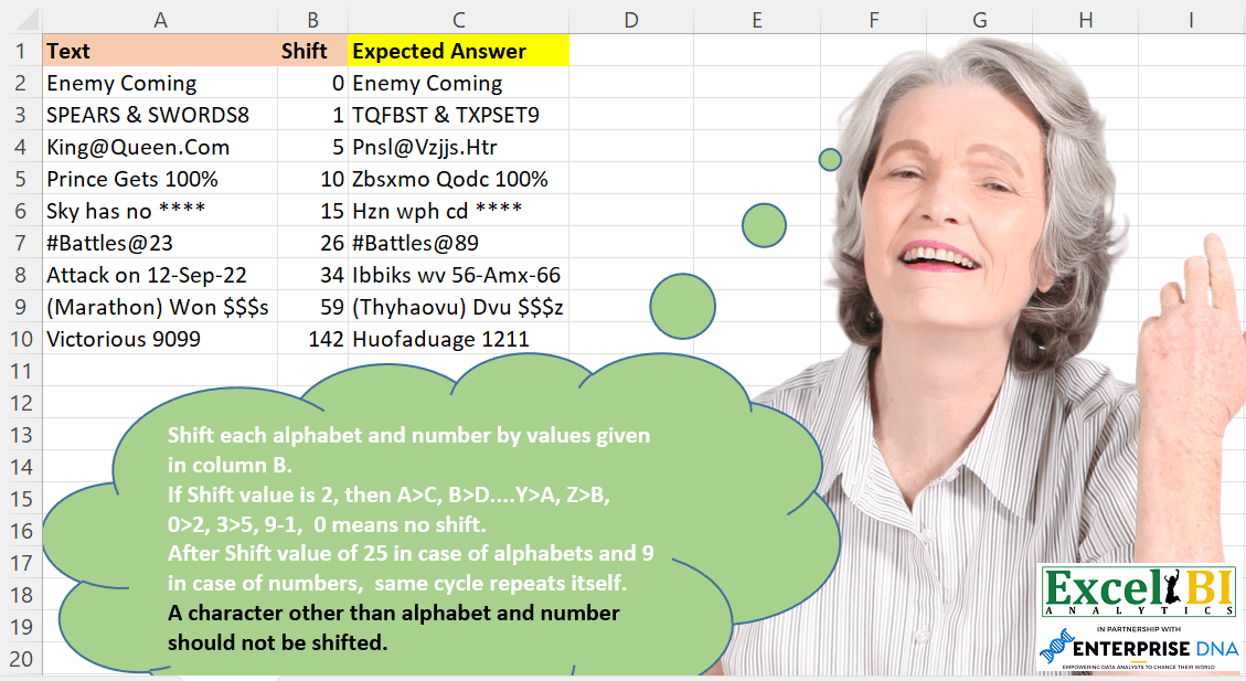 Caesar Cipher Multi Shift with Digit Extraction