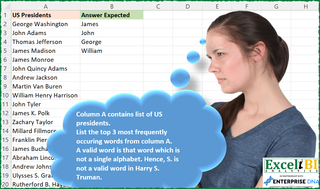 Top Words in Presidents with Data Transformation