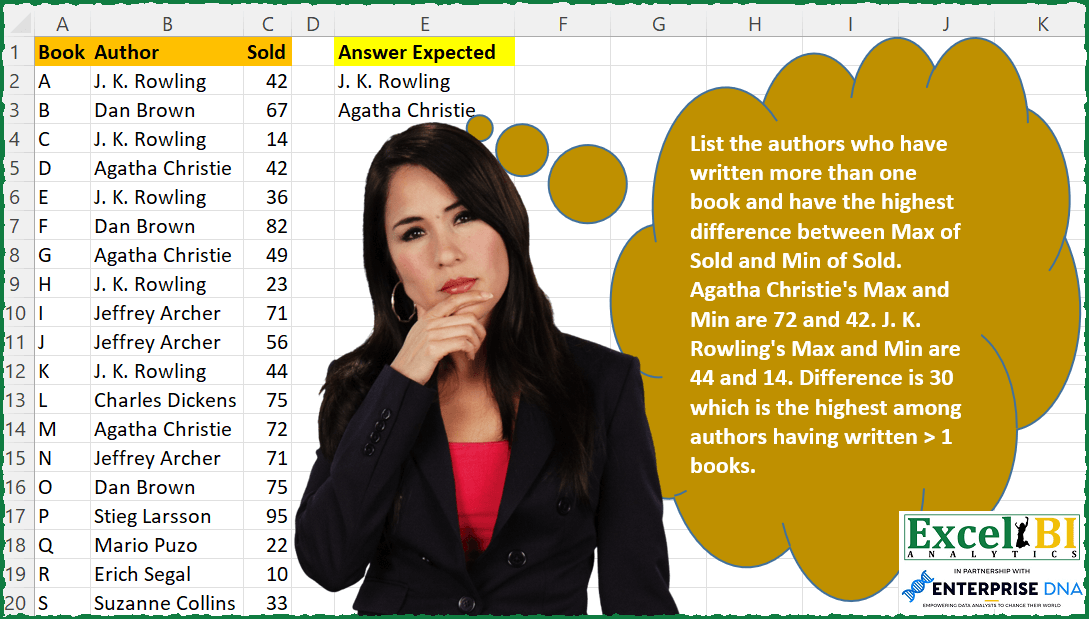 Author Sale Difference with Power Query