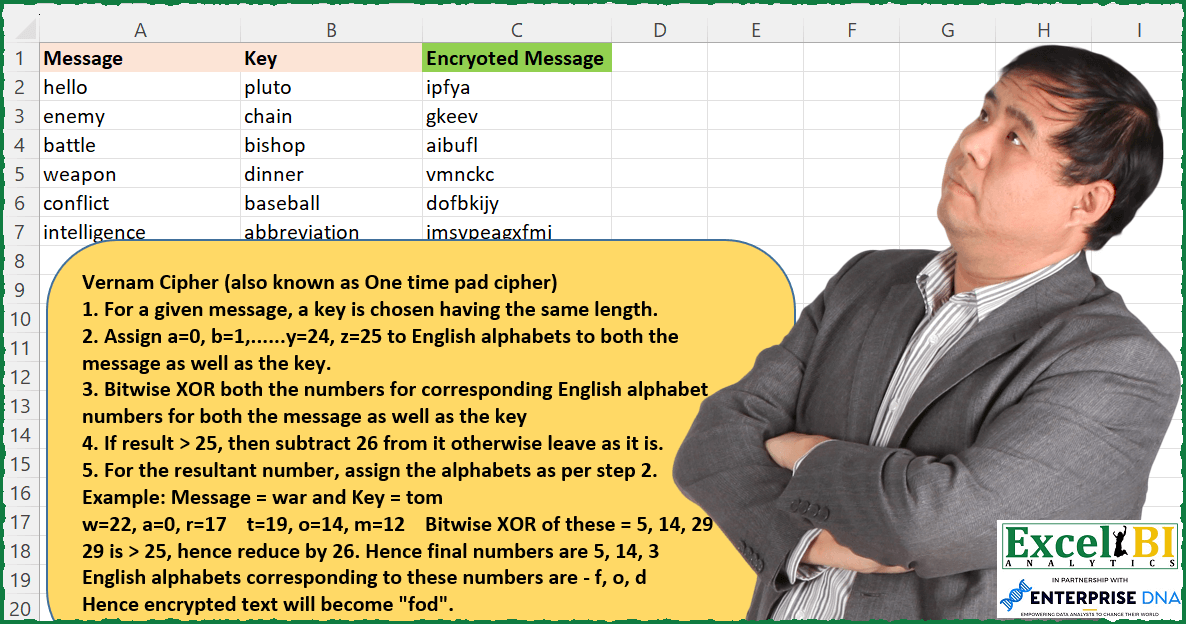 XOR Cipher for Message - OmidBI