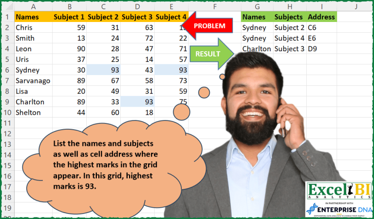 OmidBI - Master Data, Simplify Analytics, Empower Decisions
