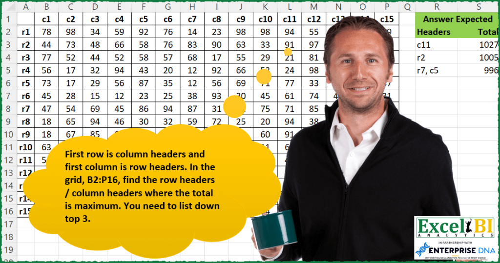 Top Row and Column Headers by Total