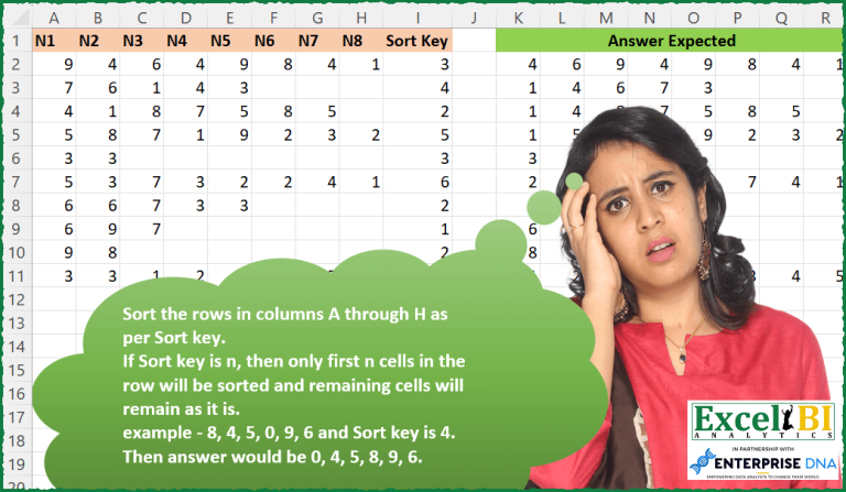 OmidBI - Master Data, Simplify Analytics, Empower Decisions