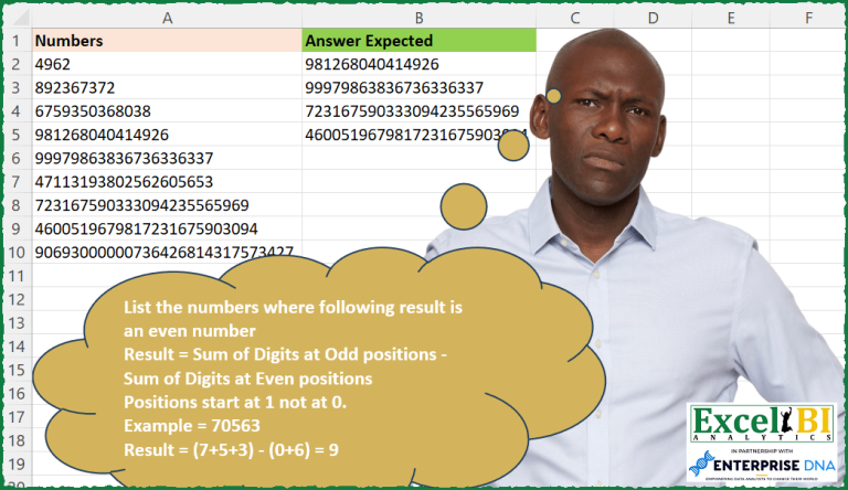OmidBI - Master Data, Simplify Analytics, Empower Decisions