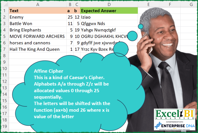 OmidBI - Master Data, Simplify Analytics, Empower Decisions