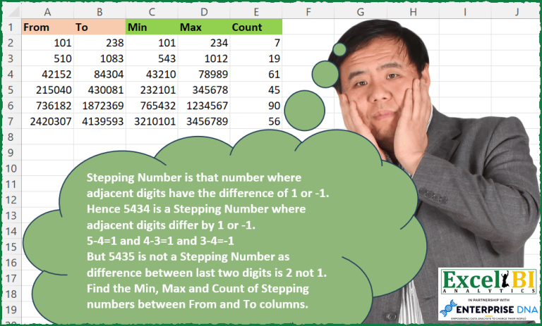 OmidBI - Master Data, Simplify Analytics, Empower Decisions
