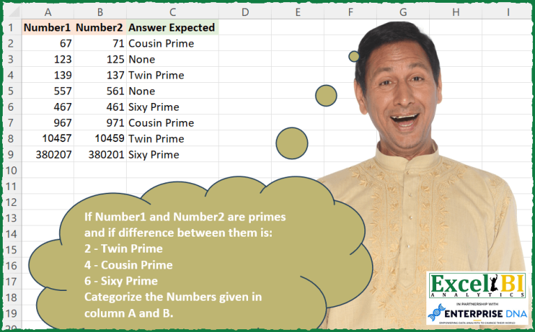 OmidBI - Master Data, Simplify Analytics, Empower Decisions