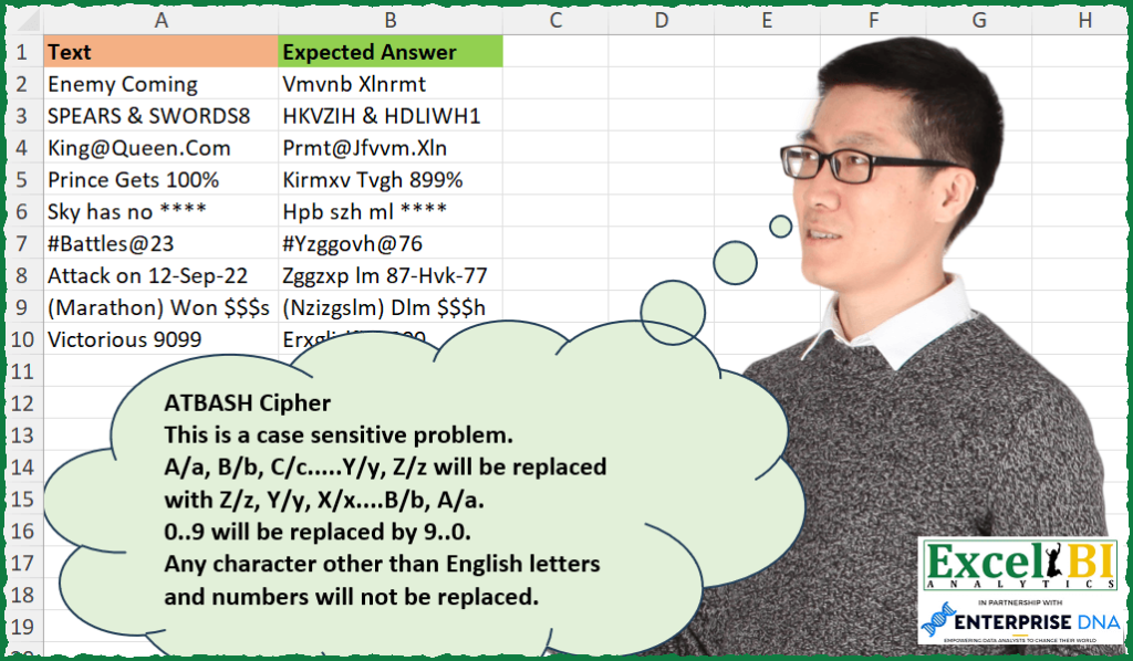Extended ATBASH Cipher Encryption