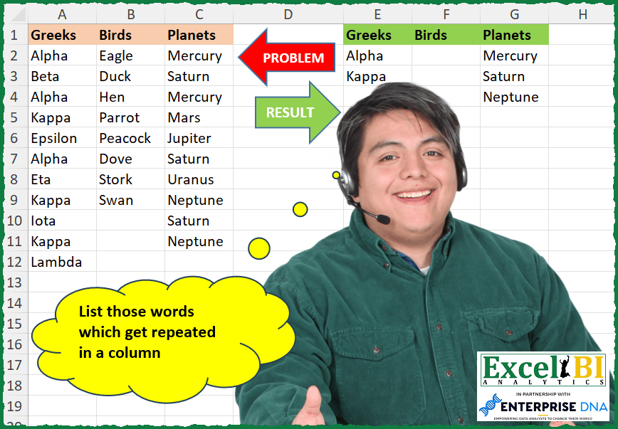 OmidBI - Master Data, Simplify Analytics, Empower Decisions