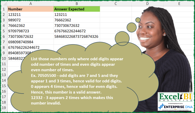 OmidBI - Master Data, Simplify Analytics, Empower Decisions