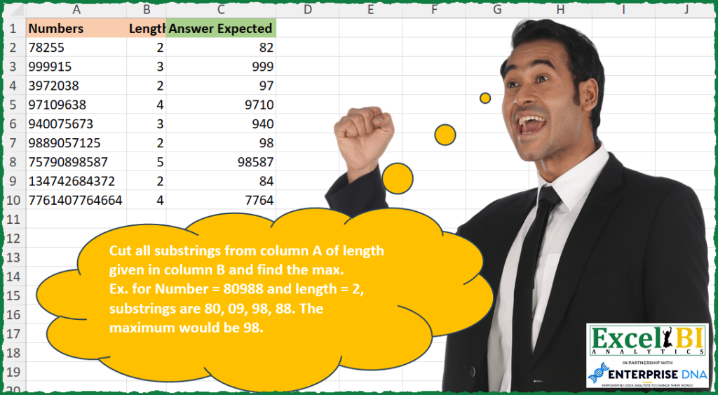 OmidBI - Master Data, Simplify Analytics, Empower Decisions