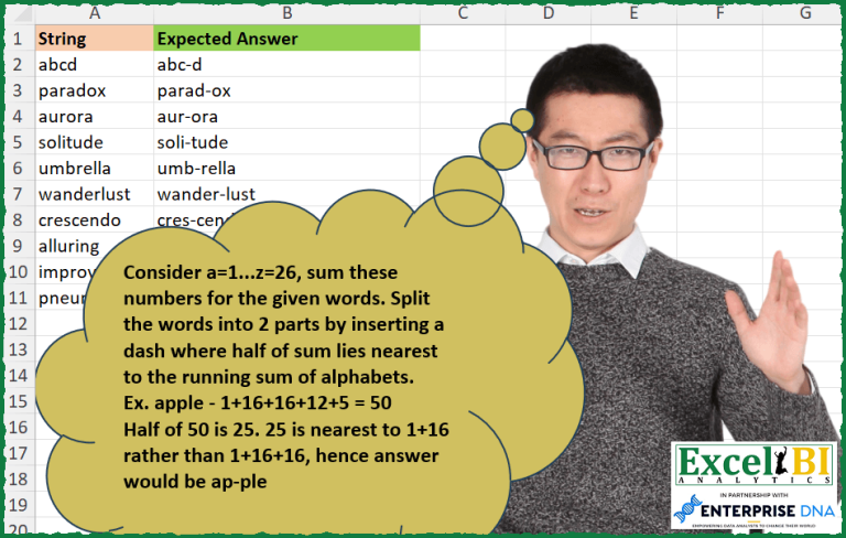 OmidBI - Master Data, Simplify Analytics, Empower Decisions