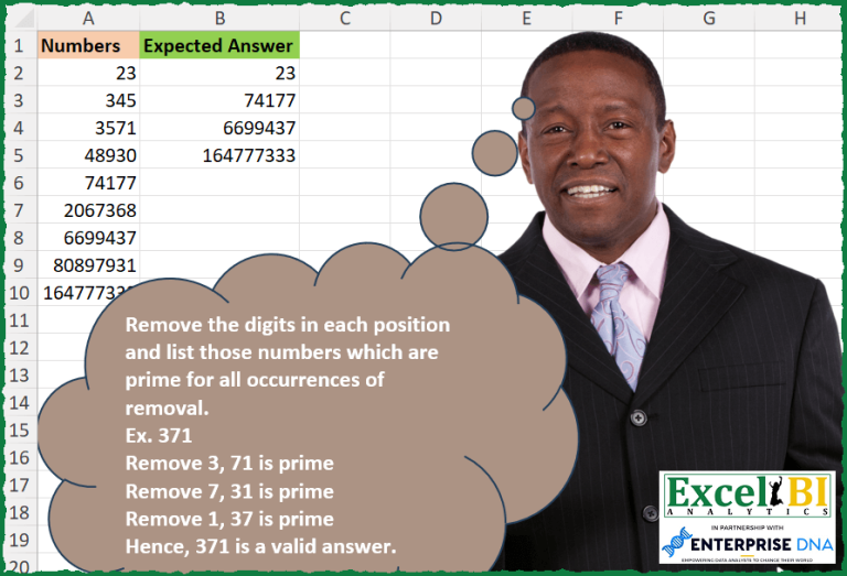 OmidBI - Master Data, Simplify Analytics, Empower Decisions