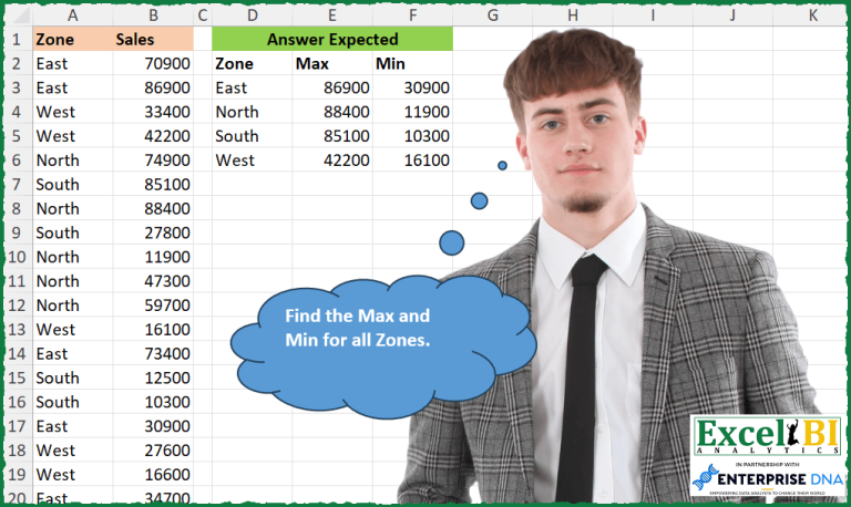 OmidBI - Master Data, Simplify Analytics, Empower Decisions