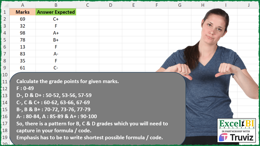 Convert Marks to Grade Points - OmidBI