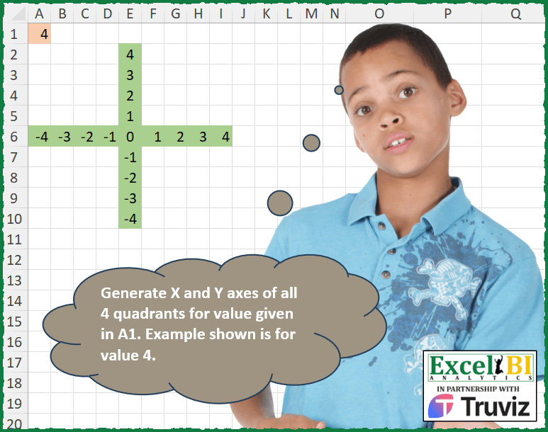 Generate Axis for Four Quadrants Challenge with Excel or Python