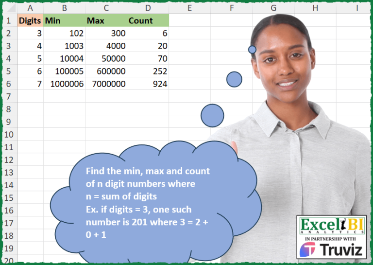 OmidBI - Master Data, Simplify Analytics, Empower Decisions