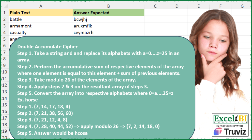 Double Accumulated Cipher Encoding - Excel & Data Challenge