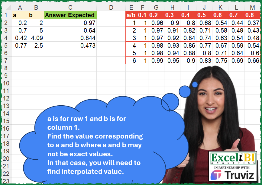 Find Interpolated Grid Values - Excel & Data Challenge