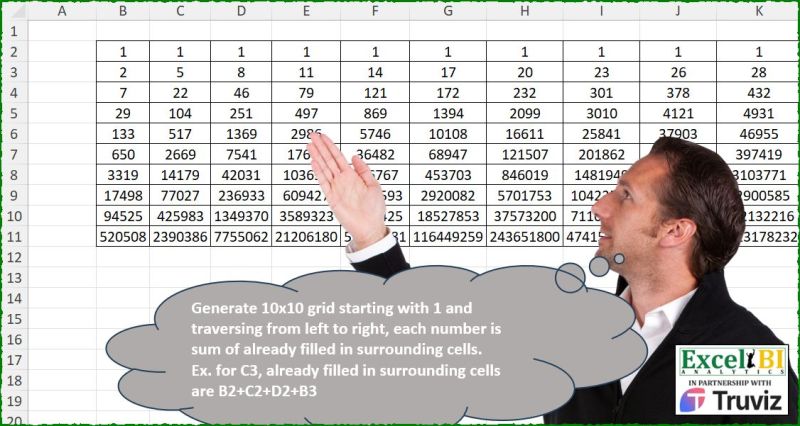 Sum-Based Neighboring Grid Fill - OmidBI