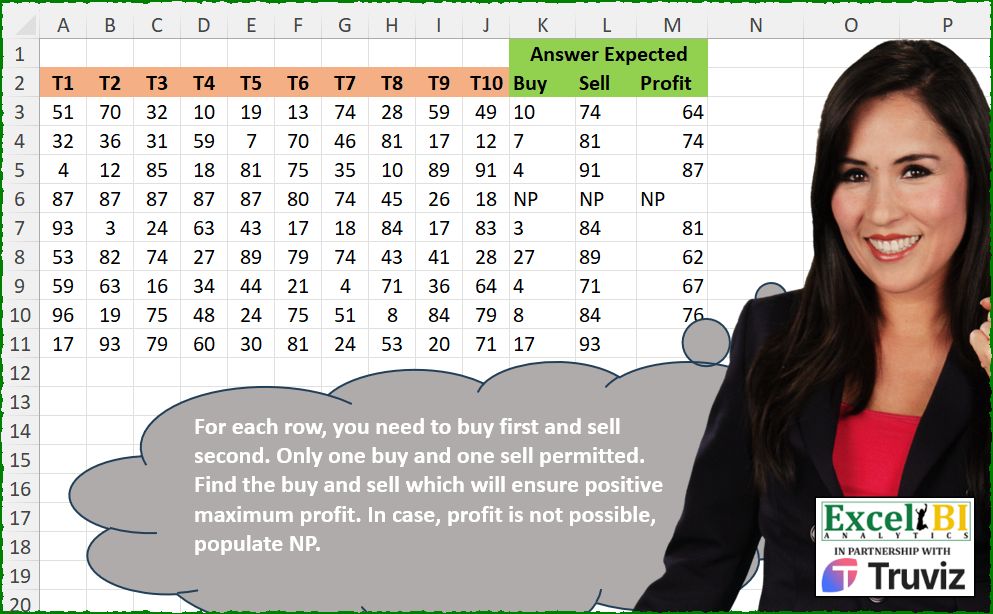 Maximum Profit from Transactions - Excel, Power Query, Python Challenges