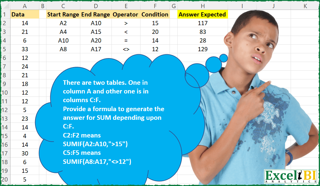 Generate Sum with Conditions - Excel, Power Query, Python Challenges