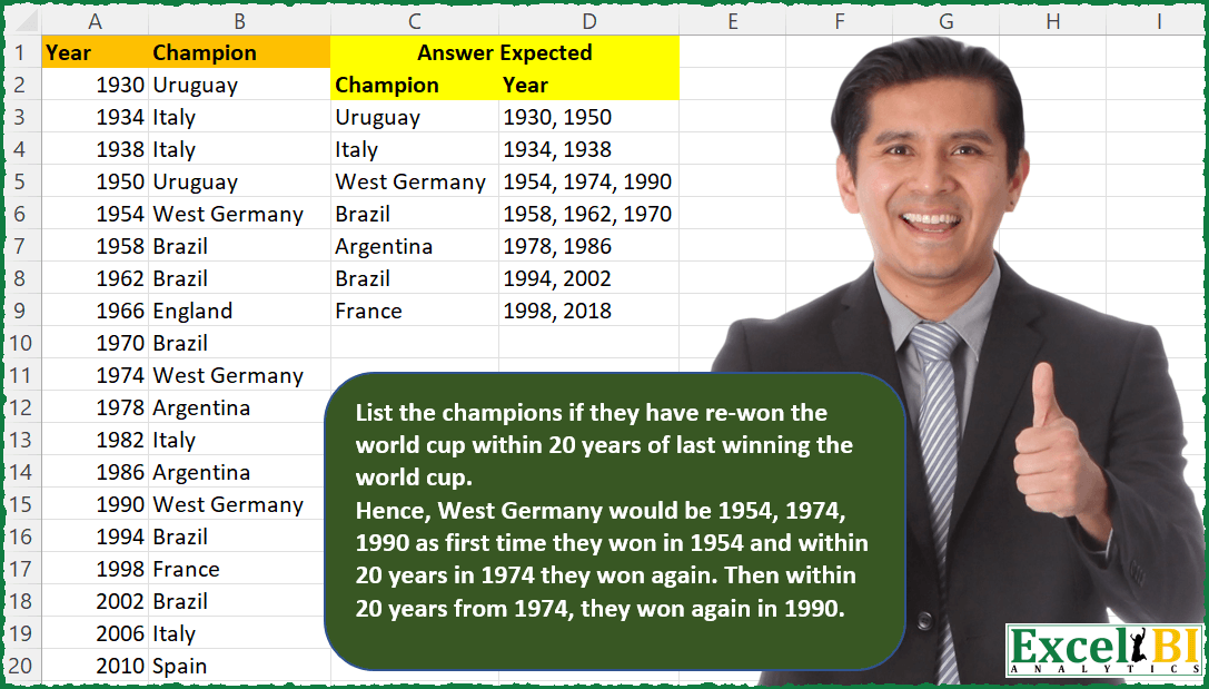 Repeat Winners within 2 Years - Excel, Power Query, Python, Data Challenges