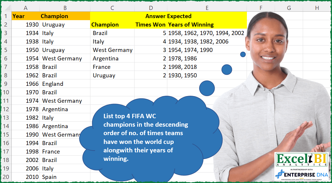 Top 4 FIFA WC Champions - Excel, Power Query, Python, Data Challenges