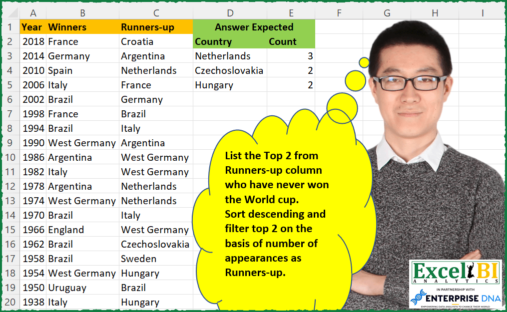 Top 2 Runner-ups Without Win - Excel, Power Query, Python, Data Challenges