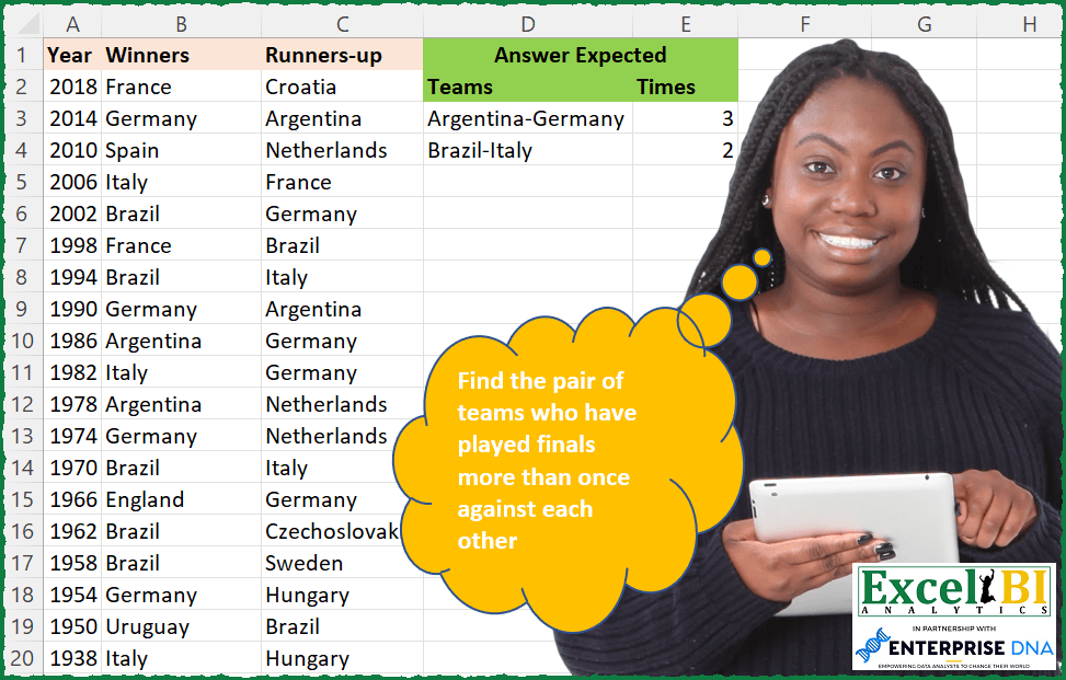 Teams Repeated in Finals - Excel, Power Query, Python, Data Challenges