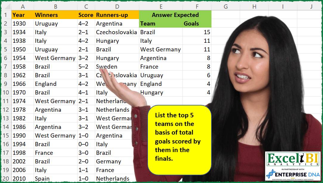 Top 5 Goal Scoring Teams - Excel, Power Query, Python, Data Challenges