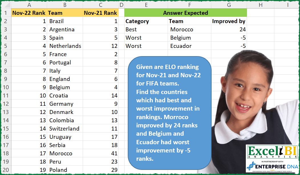 Best and Worst Rank Changes - Excel, Power Query, Python, Data Challenges