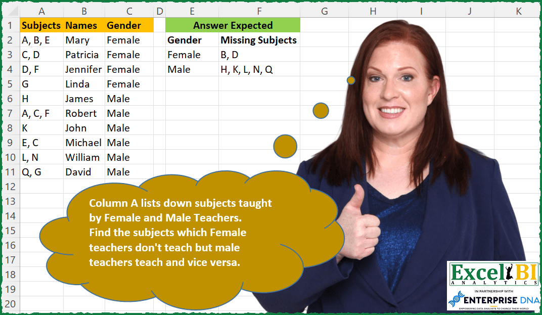 Subjects Taught Exclusively - Excel, Power Query, Python Challenges