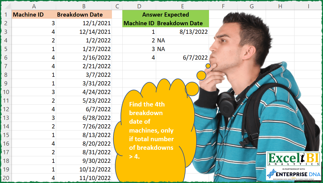 Get 4th Breakdown if >4 - Excel, Power Query, Python Challenges