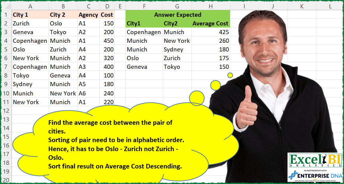 Avg Cost Between City Pairs - Excel, Power Query, Python Challenges