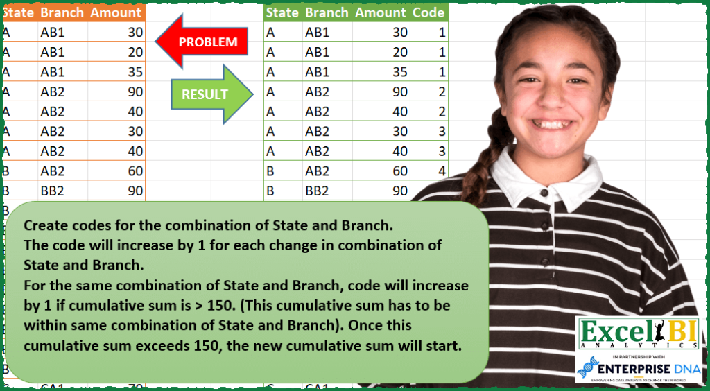 OmidBI - Master Data, Simplify Analytics, Empower Decisions